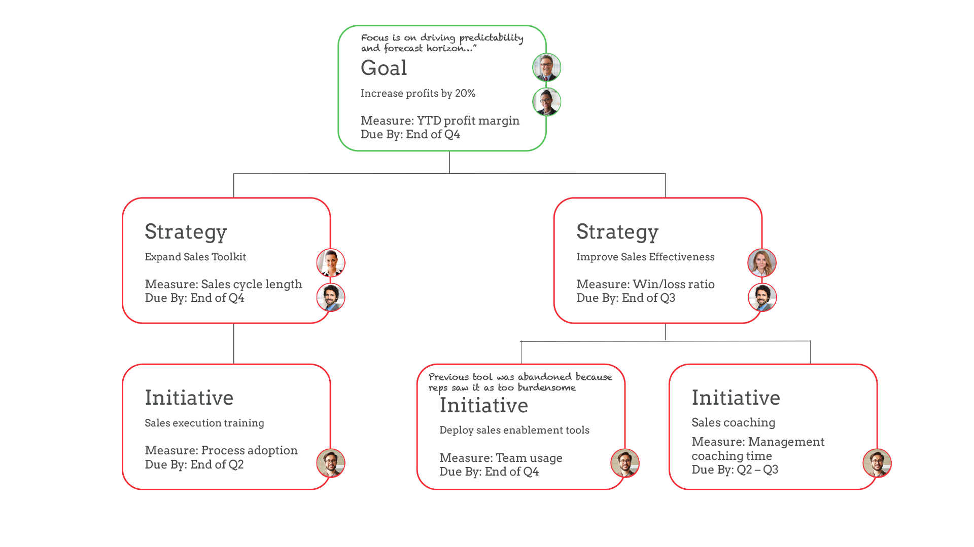 Revegy - Best Account Plan Ever